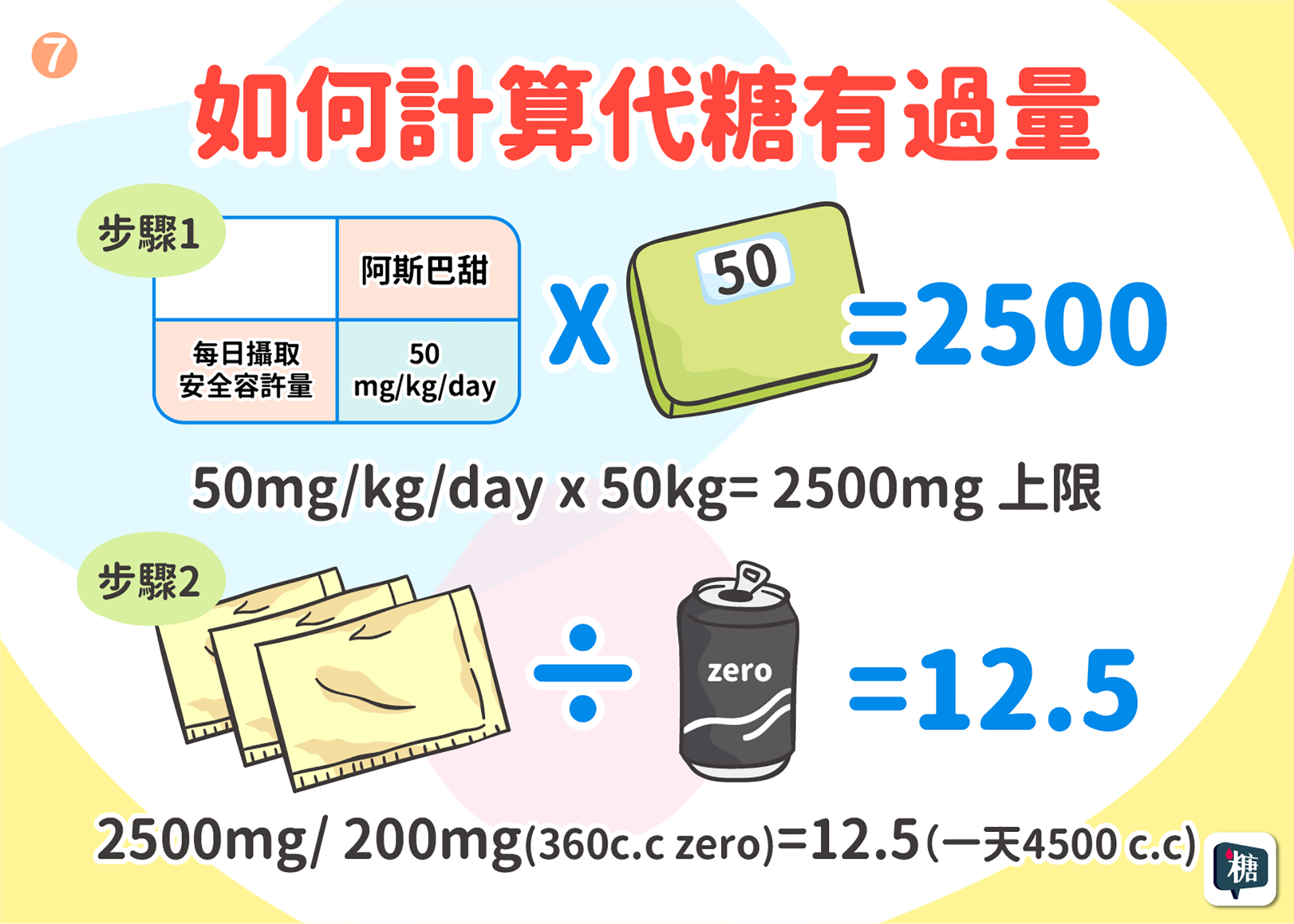 講糖 改吃代糖真的就健康嗎？